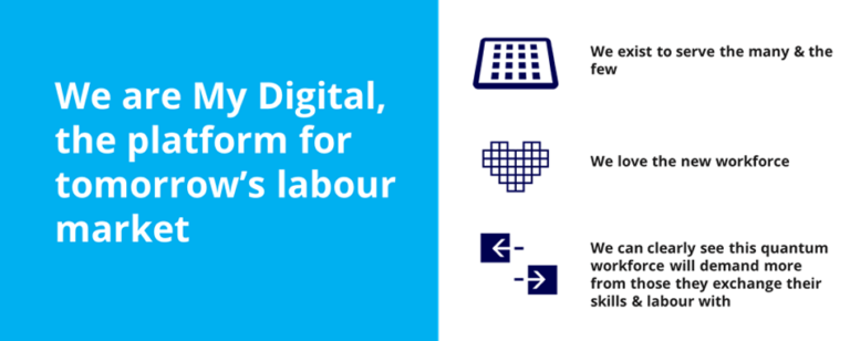 #1 Quantum Employment Design (QED) software provider
